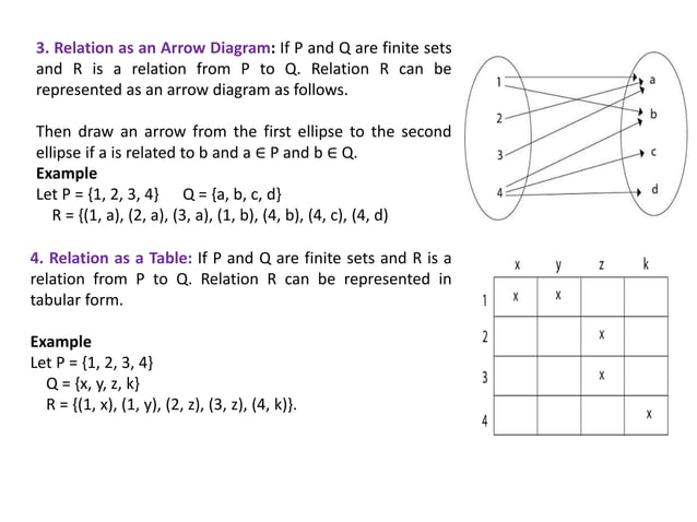 Discrete mathematic | PPTX