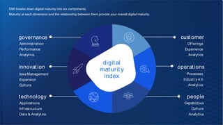 DMI Walkthrough | PPTX