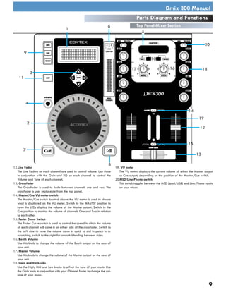 Dmix 300 Manual | PDF