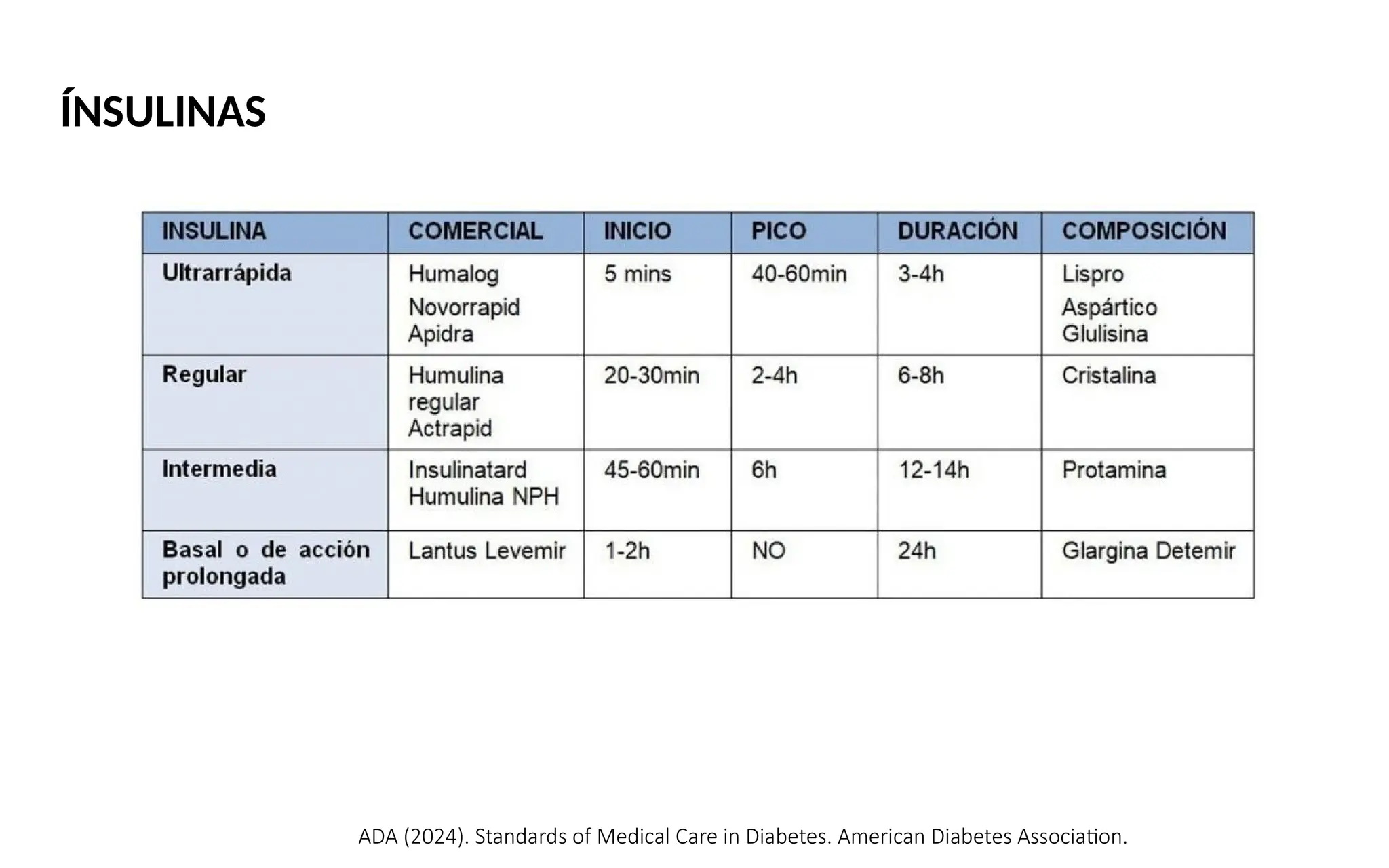 Diabetes Mellitus 2024 Ada actualización | PPTX