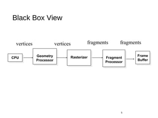 Programmable Piplelines | PPT