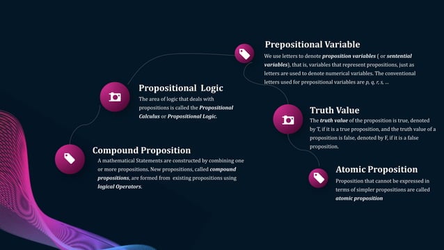 Proposition & Logical Operations | PPTX