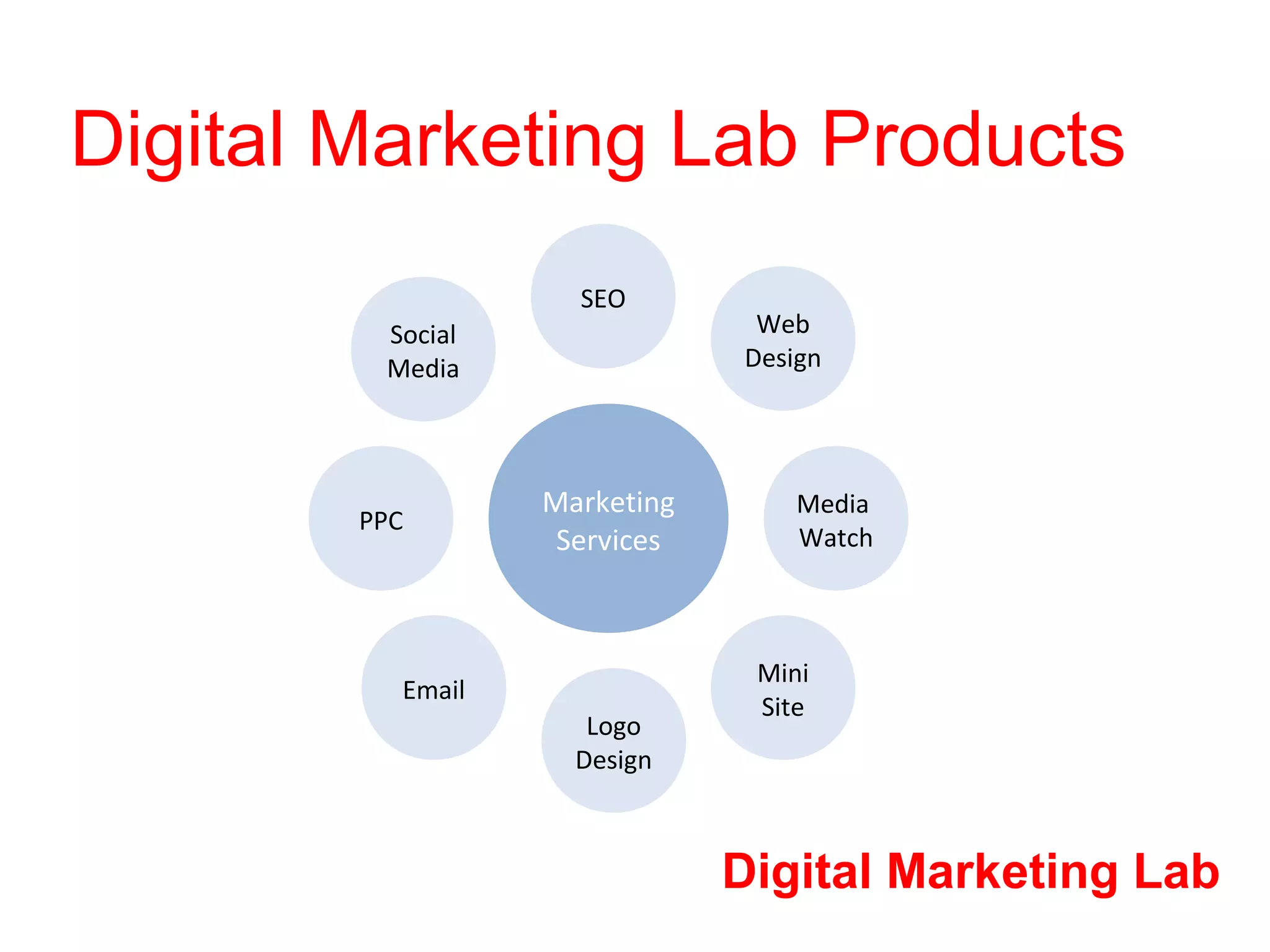 Digital Marketing Lab - Services | PPT