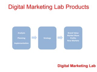 Digital Marketing Lab | PDF