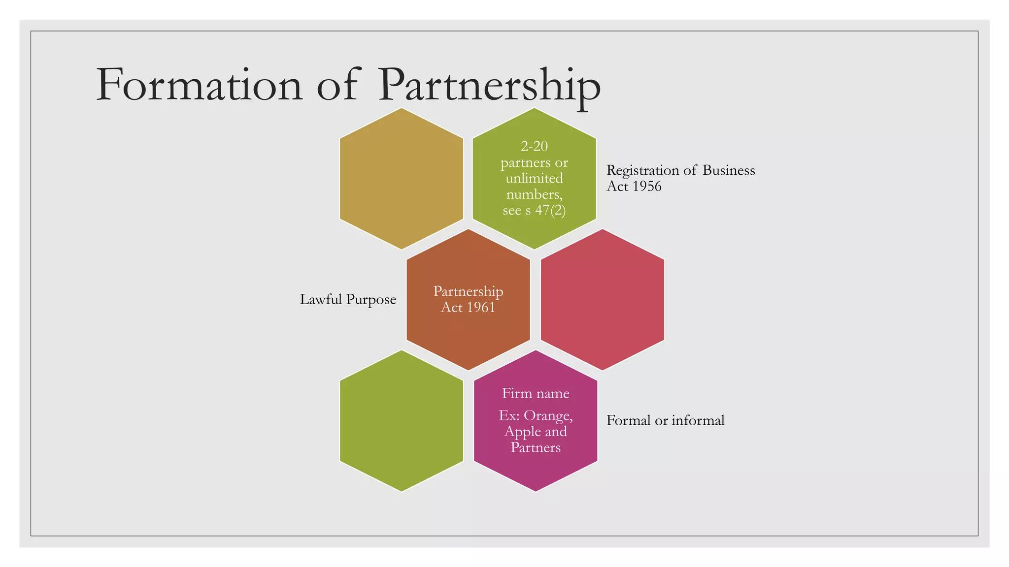 Law of Partnership | PPTX