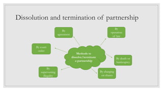 Law of Partnership | PPTX