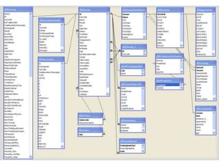 Basis Data - Pengenalan DML dan DDL | PPT