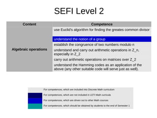 Discrete Mathematics | PDF