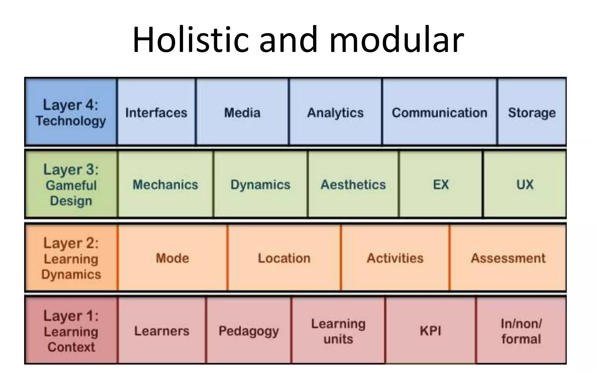 Keynote - The power of play and pervasive learning | PPTX