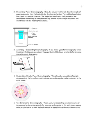 DMLT (2nd Year) : Chromatography - (U. P. State Medical Faculty ...
