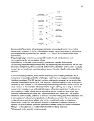 DMLT (2nd Year) : Quality Control, Standardization and Harmonization in Clinical Biochemistry ...