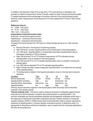 DMLT (2nd Year) : Thyroid Function Tests - Some basic concepts (U. P ...