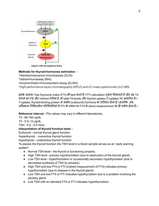 DMLT (2nd Year) : Thyroid Function Tests - Some basic concepts (U. P ...