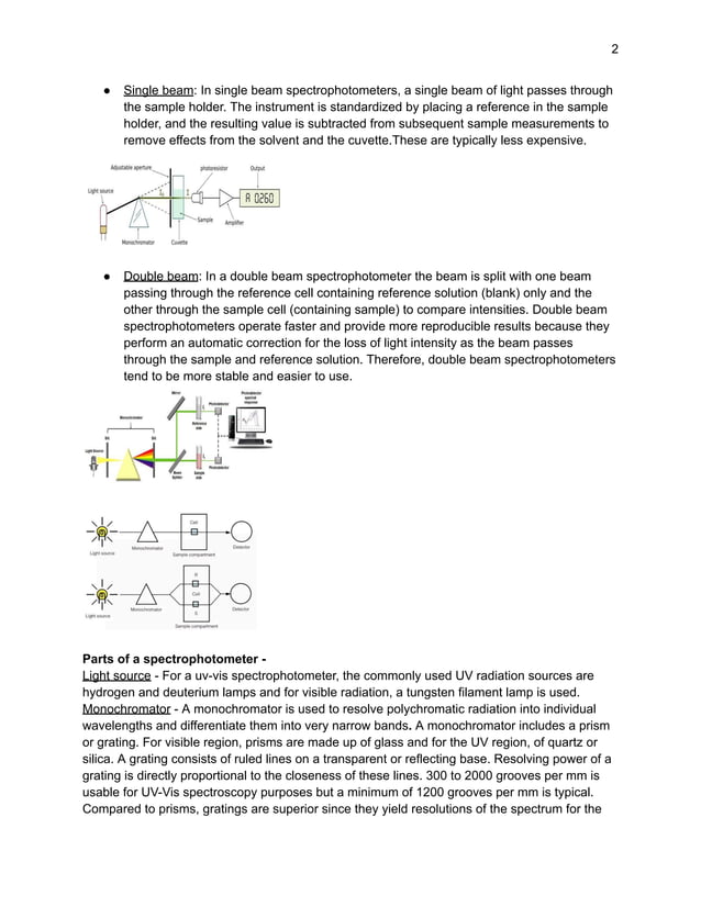 DMLT (2nd Year) : UV-VIS Spectroscopy / spectrometry - Some basic concepts (U. P. State Medical ...