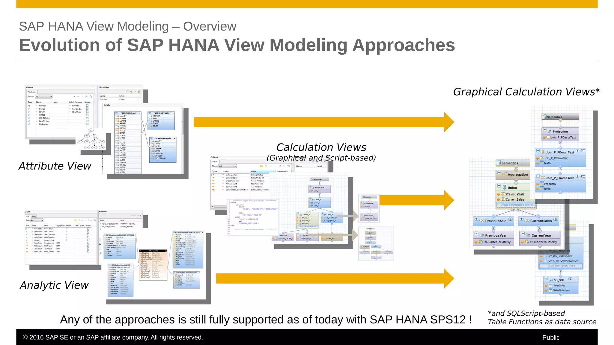 Dmm203 – new approaches for data modelingwith sap hana | PDF | Databases | Computer Software and ...