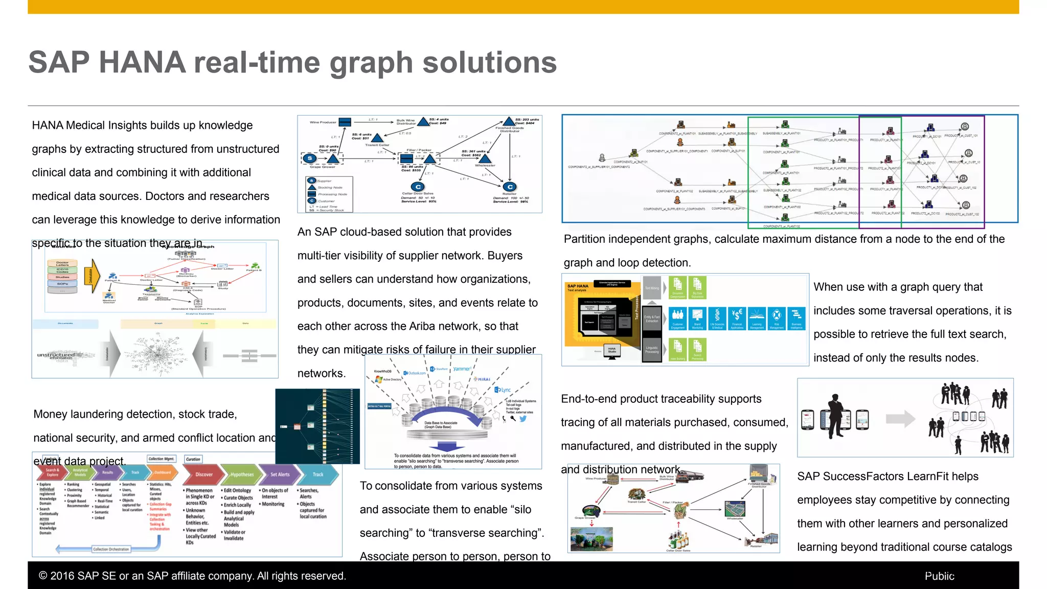 Dmm212 – Sap Hana Graph Processing | PPT