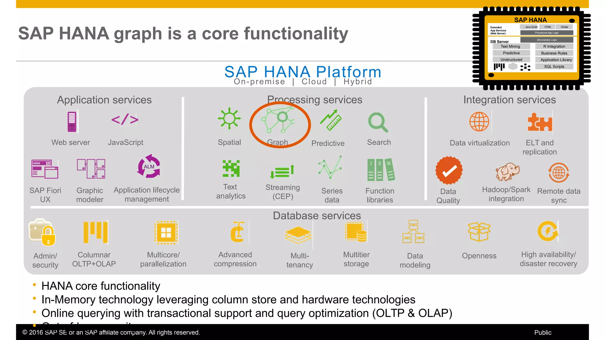 Dmm212 – Sap Hana Graph Processing | PPT