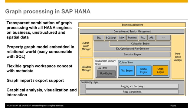 Dmm212 – Sap Hana Graph Processing | PPT