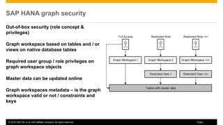 Dmm212 – Sap Hana Graph Processing | PPT
