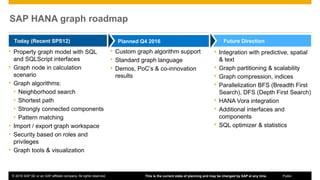 Dmm212 – Sap Hana Graph Processing | PPT