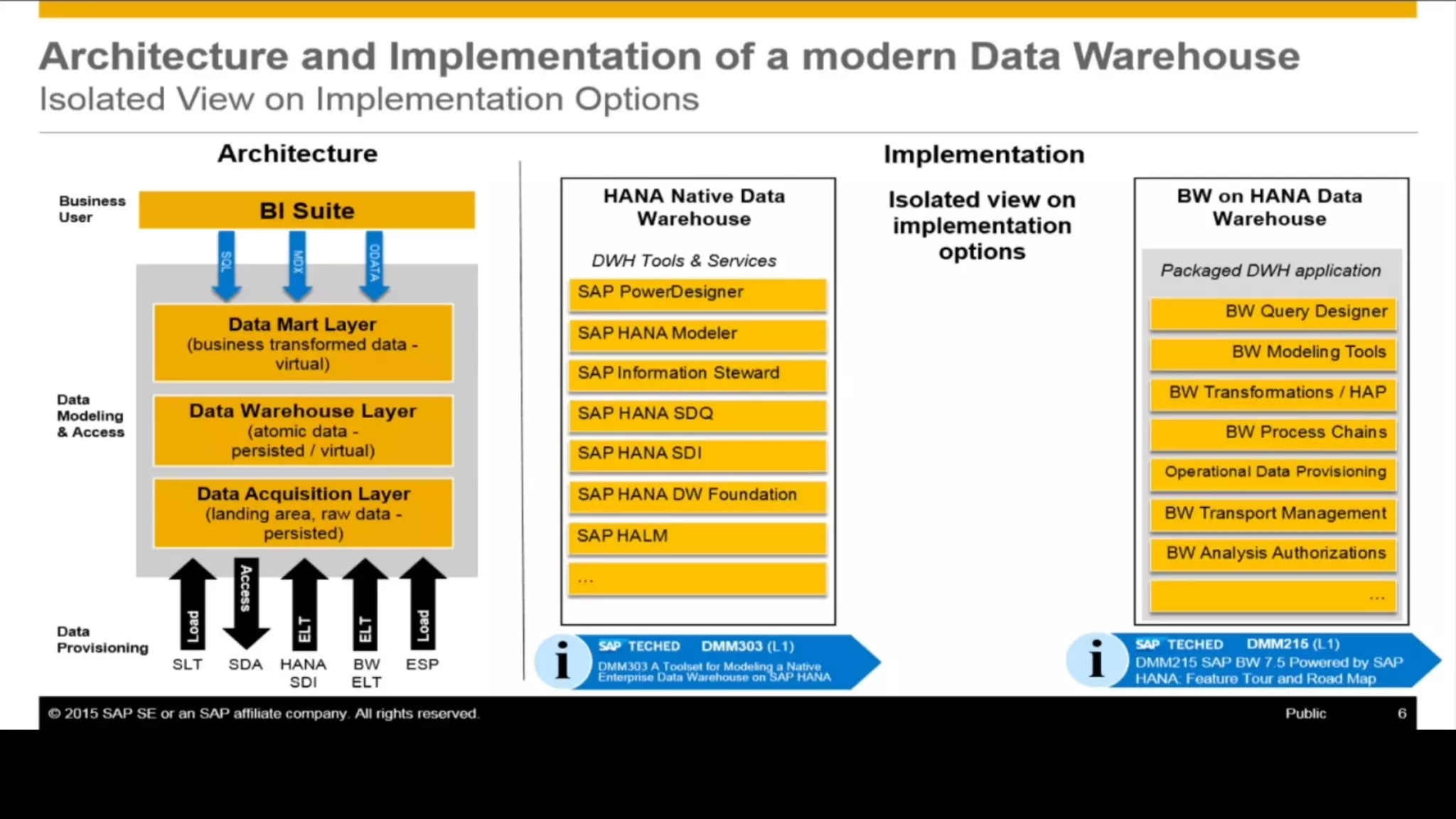 Dmm300 - Mixed Scenarios/Architecture HANA Models / BW | PDF