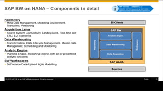 Dmm300 - Mixed Scenarios/Architecture HANA Models / BW | PDF