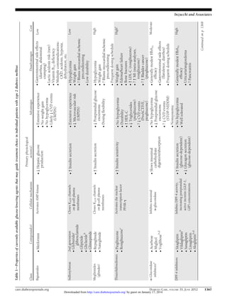 Dm management | PDF | Diabetes | Diseases and Conditions