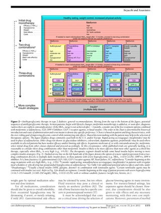 Dm management | PDF | Diabetes | Diseases and Conditions