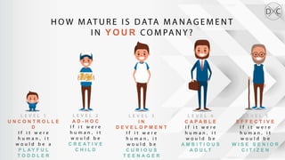 A Comparative Study of Data Management Maturity Models | PPT | Free Download