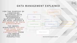 A Comparative Study of Data Management Maturity Models | PDF