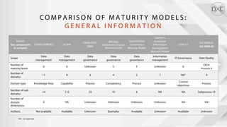 A Comparative Study of Data Management Maturity Models | PDF