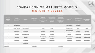 A Comparative Study of Data Management Maturity Models | PDF