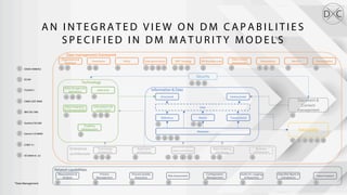 A Comparative Study of Data Management Maturity Models | PDF