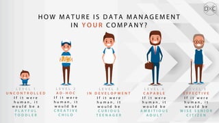 A Comparative Study of Data Management Maturity Models | PDF