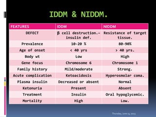 DM mbbs.pptx | Diabetes | Diseases and Conditions