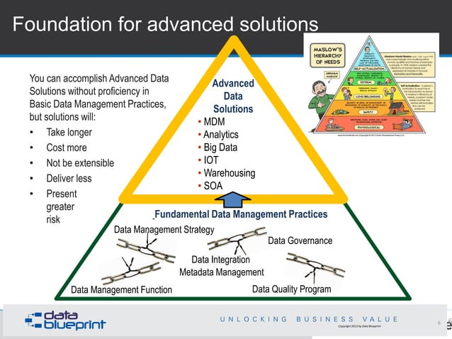 A Data Management Maturity Model Case Study | PDF