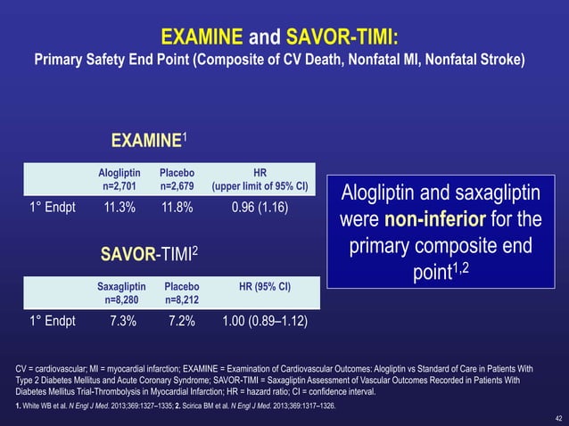 Dm medications cv safety | PPT
