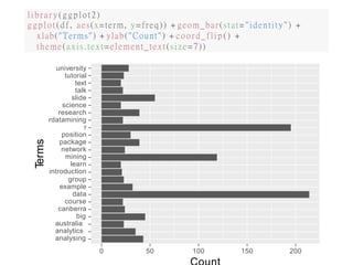 Text Mining of Twitter in Data Mining | PPTX