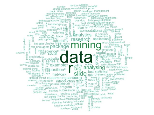 Text Mining of Twitter in Data Mining | PPTX