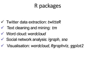 Text Mining of Twitter in Data Mining | PPTX