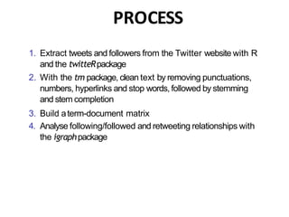 Text Mining of Twitter in Data Mining | PPTX