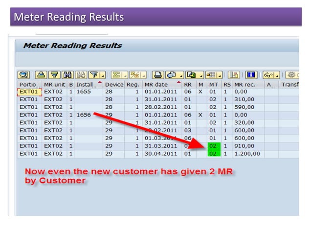 DM Estimation on Meter Reading Control | PPTX