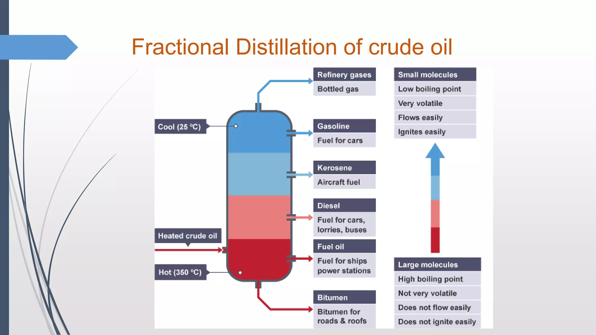 Forensic Chemistry - Petroleum products | PPTX