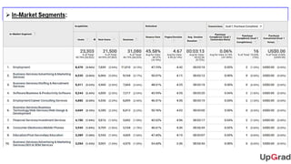 Web Analytics Live Project | PPTX