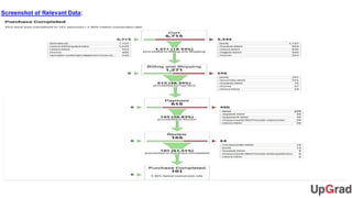 Web Analytics Live Project | PPTX