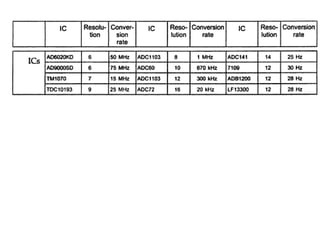 Dmm in class _ppt | PPT