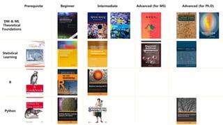 Dm ml study_roadmap | PDF | Programming Languages | Computing