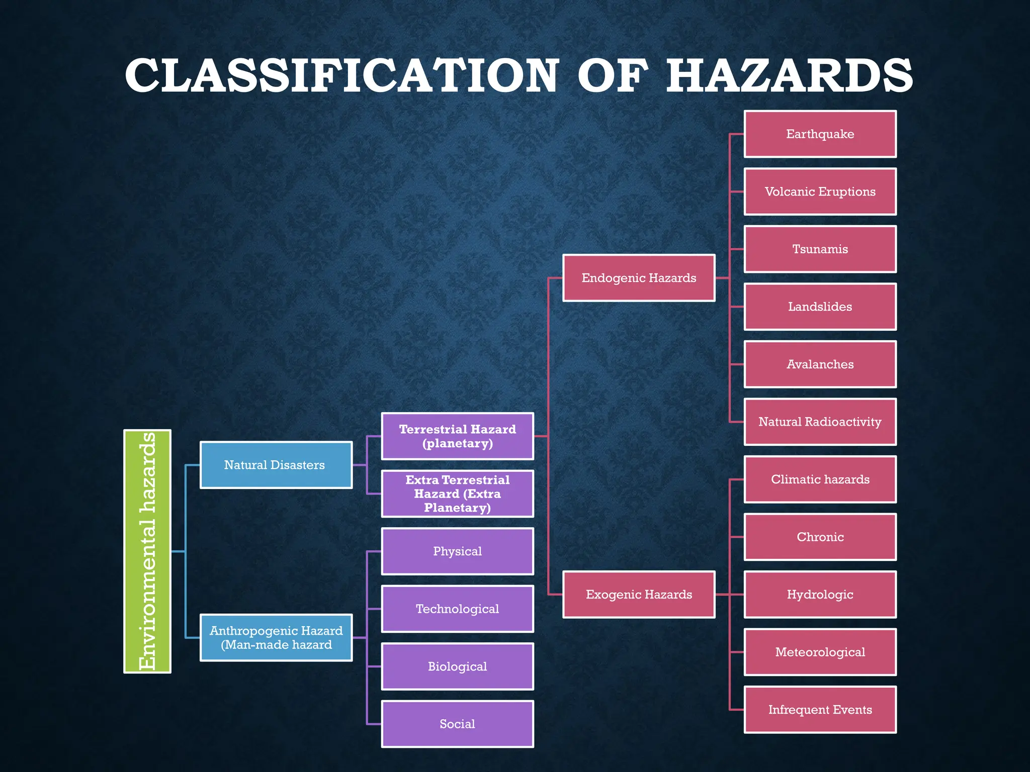 Disaster management and mitigation Module 2ppt.pptx
