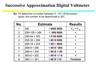 DmmPPT.pdf Analog to Digital, Digital to Analog, Ramp type | PDF