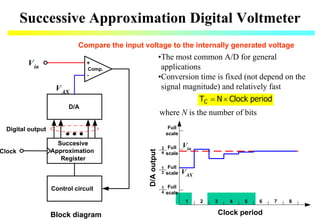 DmmPPT.pdf Analog to Digital, Digital to Analog, Ramp type | PDF
